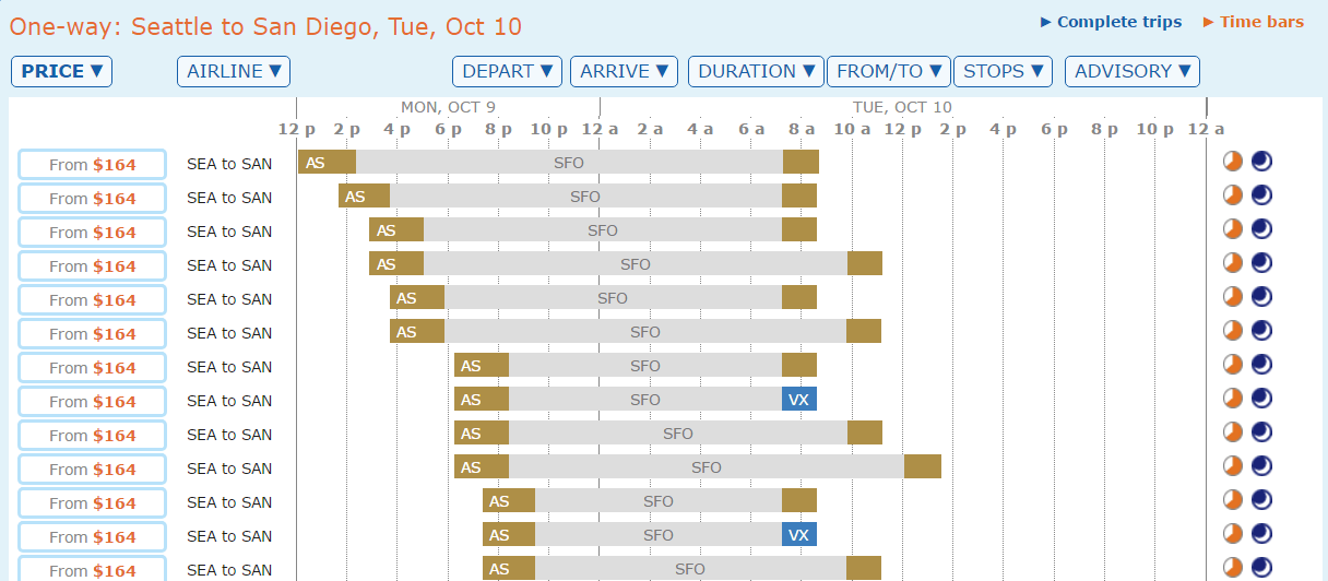 Using ITA Matrix--The Most Sophisticated Airfare Search Tool - Travel ...